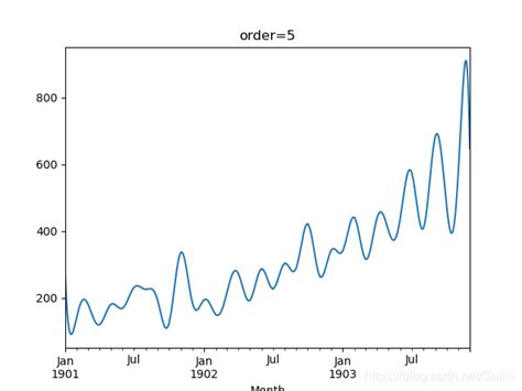 Terpolate中spline（三次样条插值法）的用法interpolatespline Csdn博客