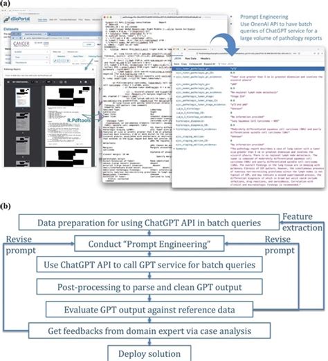 Evaluating Chatgpt For Structured Data Extraction From Clinical Notes