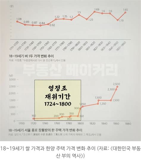 사이버 집현전 조선시대의 다주택자 대책 Feat 영조 Daum 카페 사이버 집현전 조선시대의 다주택자 대책 Feat 영조 Daum 카페