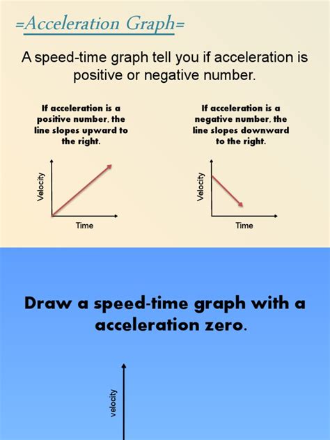 Acceleration Grpah Pdf Velocity Acceleration