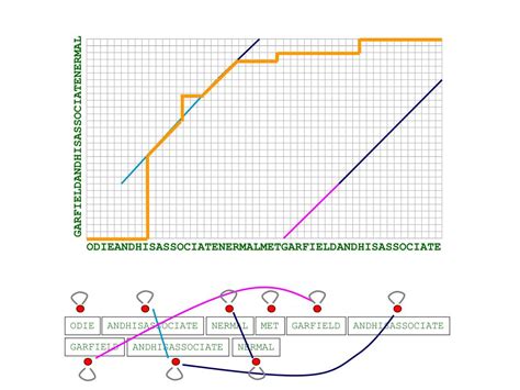 Ppt Input Sensitive Algorithms For Multiple Sequence Alignment