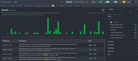release 1 39 0 a new era for monitoring charts netdata
