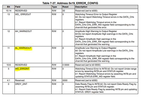 Fdc2214 Some Question About Fdc2214 Sensors Forum Sensors Ti E2e