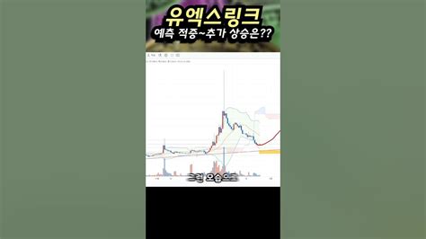 예측 적중~추가 상승은~ 유엑스링크 급등코인 Uxlink 트럼프 Youtube