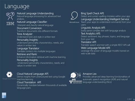 Artificial Intelligence Api Services Compared Ppt