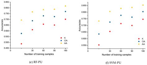 Sensors Free Full Text Hyperspectral Image Classification With Capsule Network Using Limited