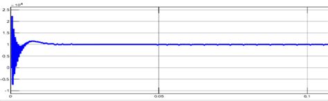 Voltage Curve Of Resistor R Figure 7 Shows The Active Power Waveform Of Download Scientific