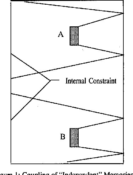 Figure 1 From Conversion Of Small Functional Test Sets Of Nonscan Blocks To Scan Patterns
