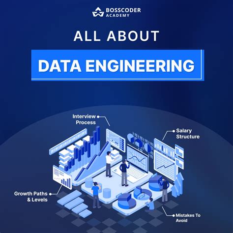 Bosscoder Academy Bosscoderacademy • Instagram Photos And Videos