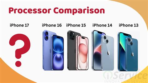 Iphone 13 Vs Iphone 17 Processor Comparison A15 To A19 Bionic Chips