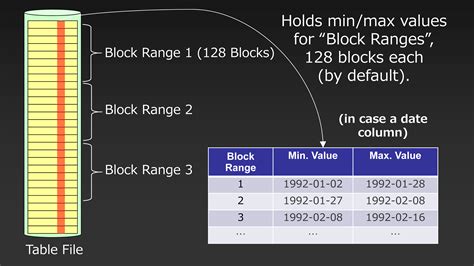 Postgresql And Big Data