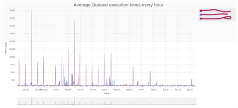 Monitor Salesforce Compare