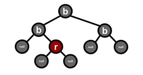 Red Black Trees In C