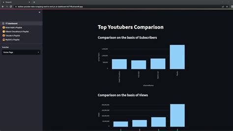 Komal Diwe On Linkedin Fsdsbootcamp Dataanalyst Datascience Streamlit 12 Comments