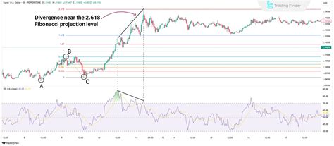 Fibonacci Projection Technical Analysis 3 Point Fibonacci