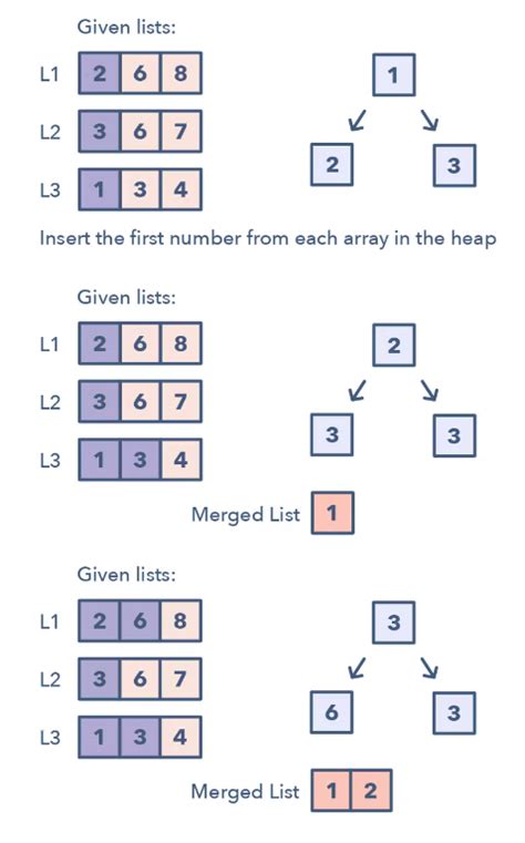 The 14 Patterns You Should Know To Ace Coding Interview Questions