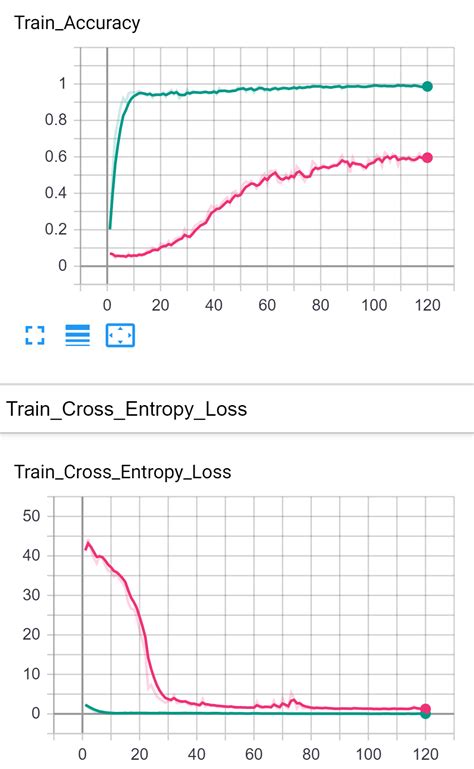 Lr Finder Doesnt Restore Original Model Weights · Issue 11 · Davidtvspytorch Lr Finder · Github