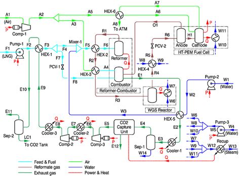 Simplified Process Flow Diagram Of Steam Methane Refo Vrogue Co