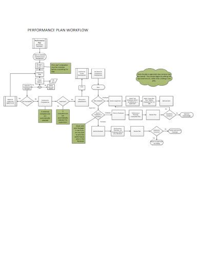 Workflow Plan Templates PDF