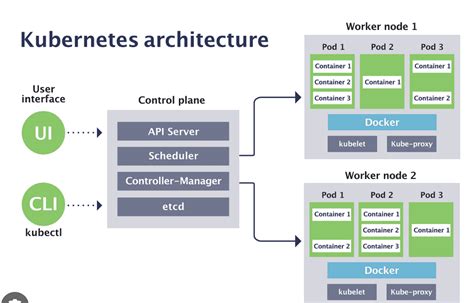 Cka Certified Kubernetes Administrator Cheat Sheet By Innovate