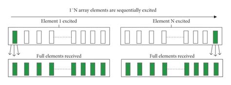 Schematic Diagram Of Full Matrix Data Capture Download Scientific
