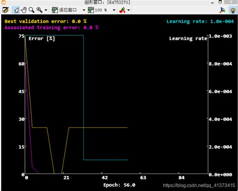Halcon 深度学习（一）：分类 Halcon深度学习分类 Csdn博客