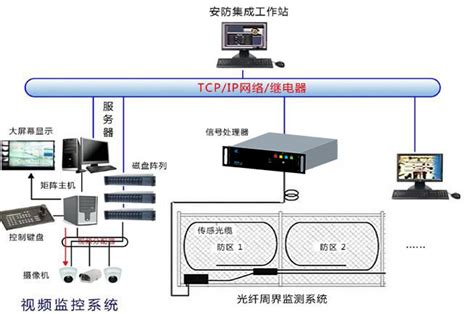 光纤传感系统 产品中心 长沙聚宇光电科技有限公司