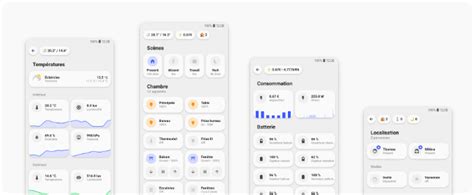 🌻 Lovelace Ui • Minimalist Page 182 Dashboards And Frontend Home