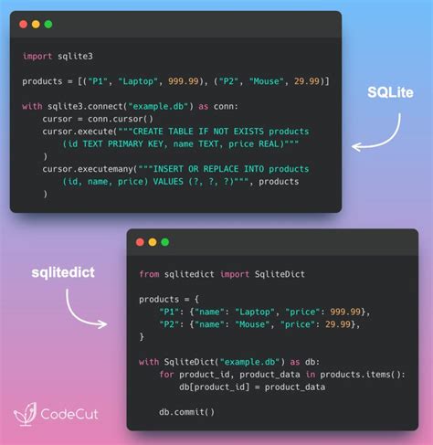 Khuyen Tran On Linkedin Sqlite Python Sql