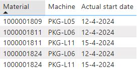 Database Modelling In PowerBI Creates Ambiguity Between Three Tables