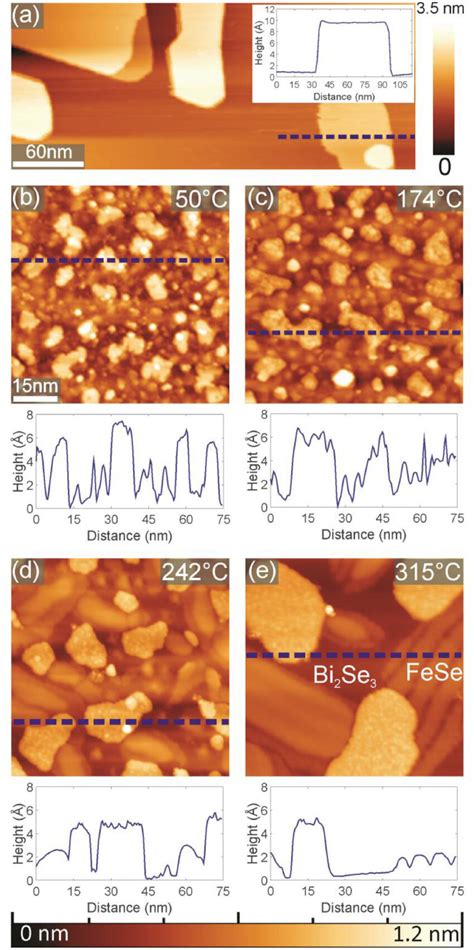 A Topographic STM Image Of The Bare Bi2Se3 Substrate Surface Taken Download Scientific