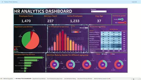 [video] Devanadhan C K On Linkedin Dataanalytics Tableau Hranalytics Datavisualization