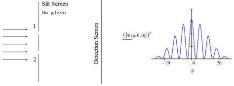 1 8 Quantum Computation A Short Course Chemistry Libretexts