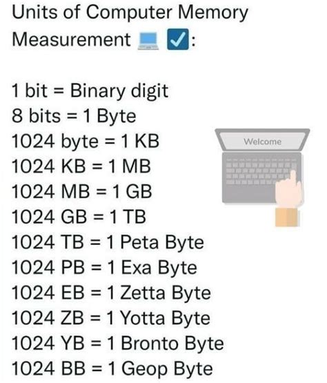 Computer Full Form Computer Basic Learn Computer Science Computer