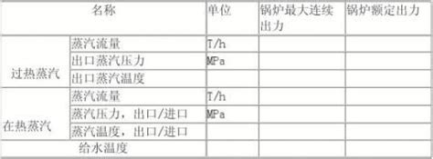 电厂实习报告 1 范文118