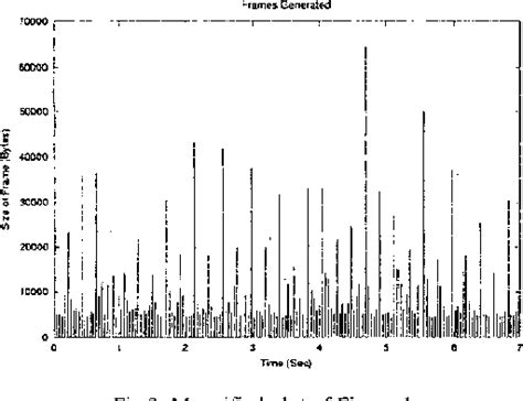 Figure 2 From A Rate Adaptation Transcoding To Support Qos Over