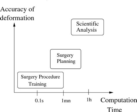 Figure 9 From Toward Realistic Soft Tissue Modeling In Medical