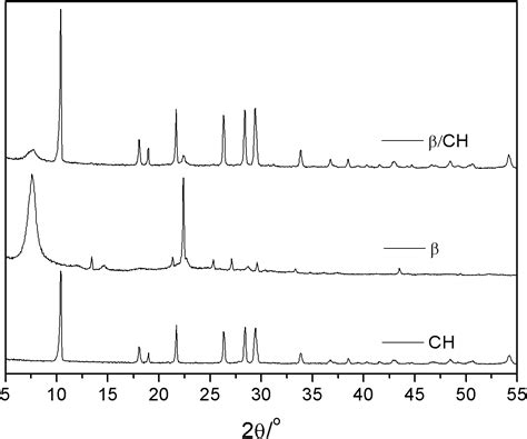 Honeycomb Ceramic Type Monolithic Catalyst And Preparation Method And