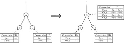 A Reduction Via Node A On All Network In Parallel On The Left Two