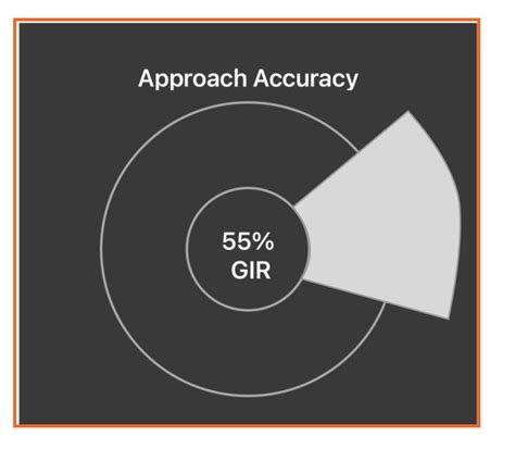 Ios Is There A Way To To Draw An Arc Beginning From Specific Radious Stack Overflow