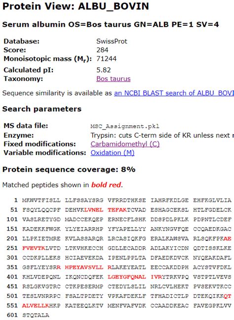 How Is The Percentage Of Protein Sequence Coverage Calculated In The Search Report Of Ms Ms Ions