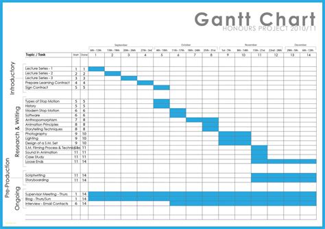 Gantt Spreadsheet — Db