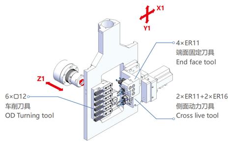 Single Spindle 3 Axis Swiss Type Lathe CNC Machine Tool SLM203M