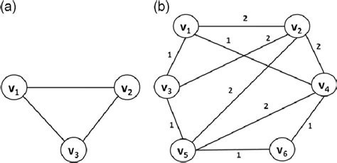 Example Of K Nmf Anonymous Social Graph A 3 Nmf And B 5 Nmf