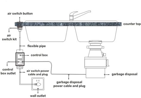 Wall Switch For Garbage Disposal Not Working What To Do