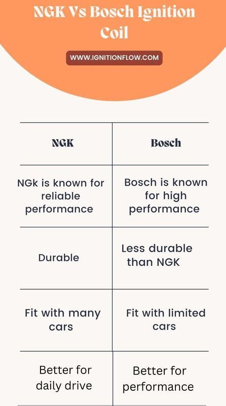 NGK Vs Bosch Ignition Coil - An In-depth Comparison - Ignition Flow