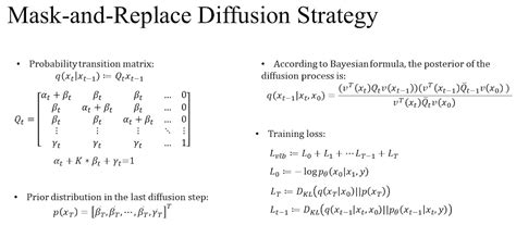 Vector Quantized Diffusion Model For Text To Image Synthesis Csdn博客