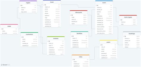 Booking System DrawSQL