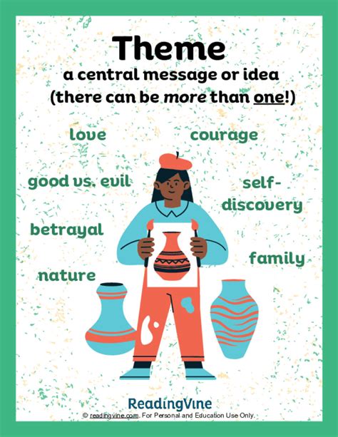 Anchor Charts Readingvine