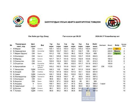 Монголын Буудлага спортын холбооны “Залуучуудын улсын аварга шалгаруулах тэмцээн” д Орхон